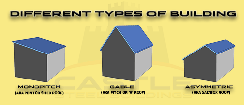 Agricultural Buildings - CASTLE STEEL BUILDINGS LIMITED