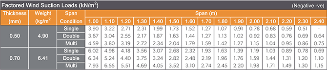 Single Skin Steel Cladding - CASTLE STEEL BUILDINGS LIMITED